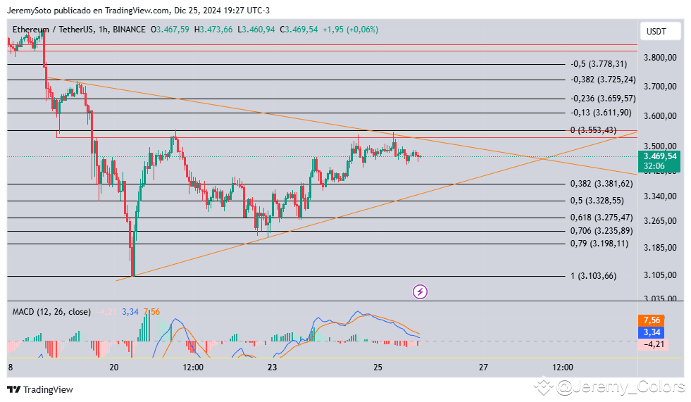 Analysis for $ETH - In the Ethereum chart, a symmetrical t | Jeremy ...