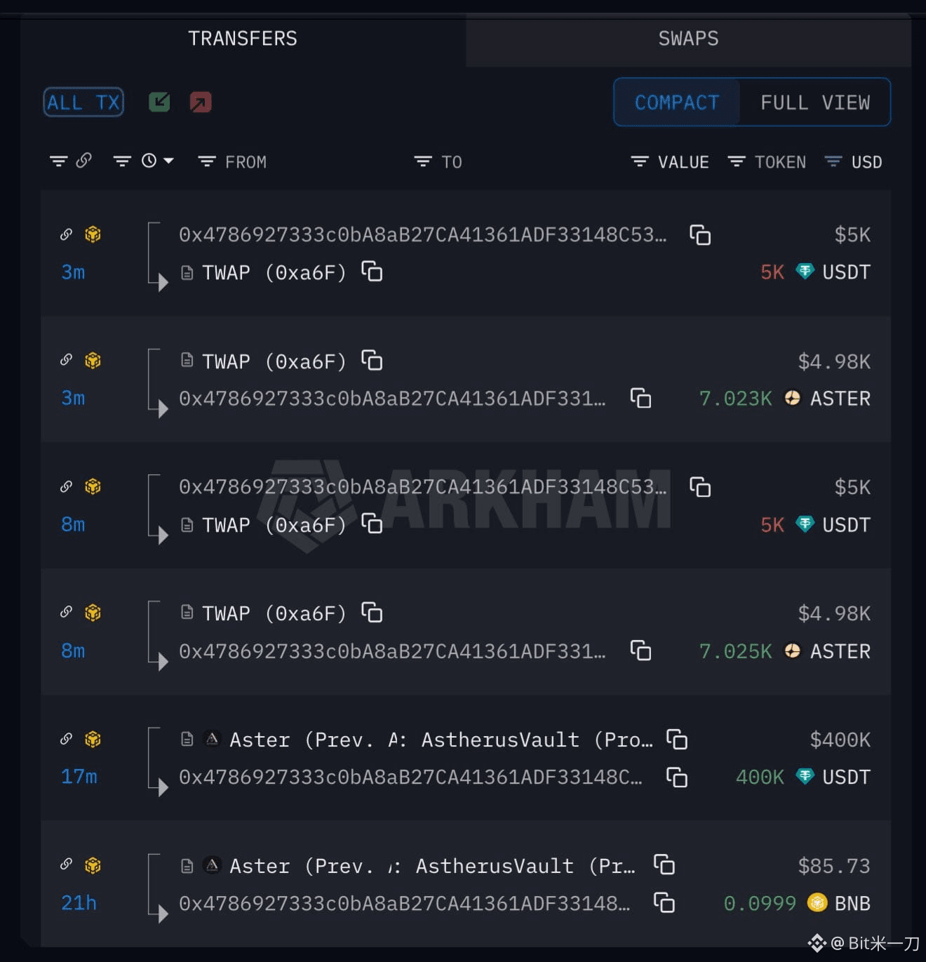 $ASTER is not playing anymore, this is clearly not a | Bit米一刀 on ...
