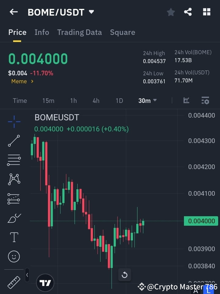 $BOME /USDT: IS A BREAKOUT JUST AROUND THE CORNER? 🚀📊 $BO | Crypto Master 786 on Binance Square