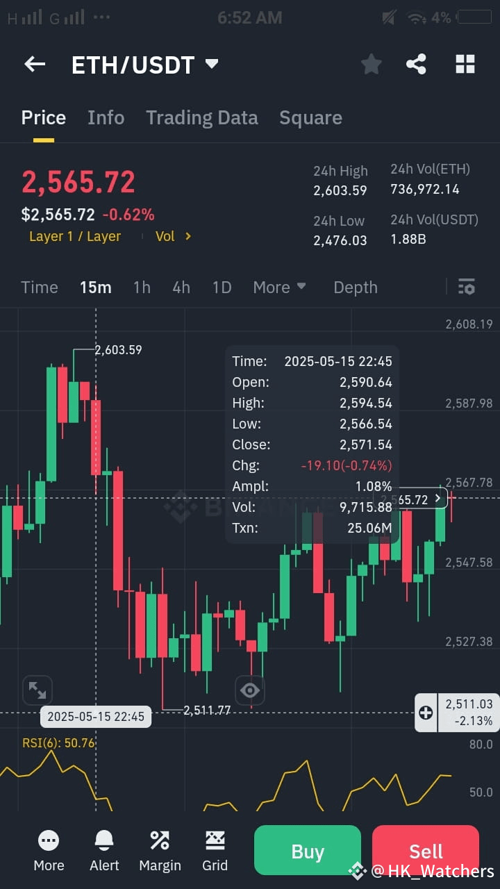 LONG SIGNAL on $ETH .......Full and Final points to Enter... | HK_Watchers on Binance Square
