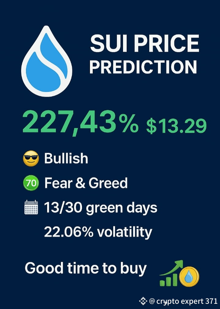 $SUI $SUI Price Prediction SUI is projected to surge by +2 | crypto ...