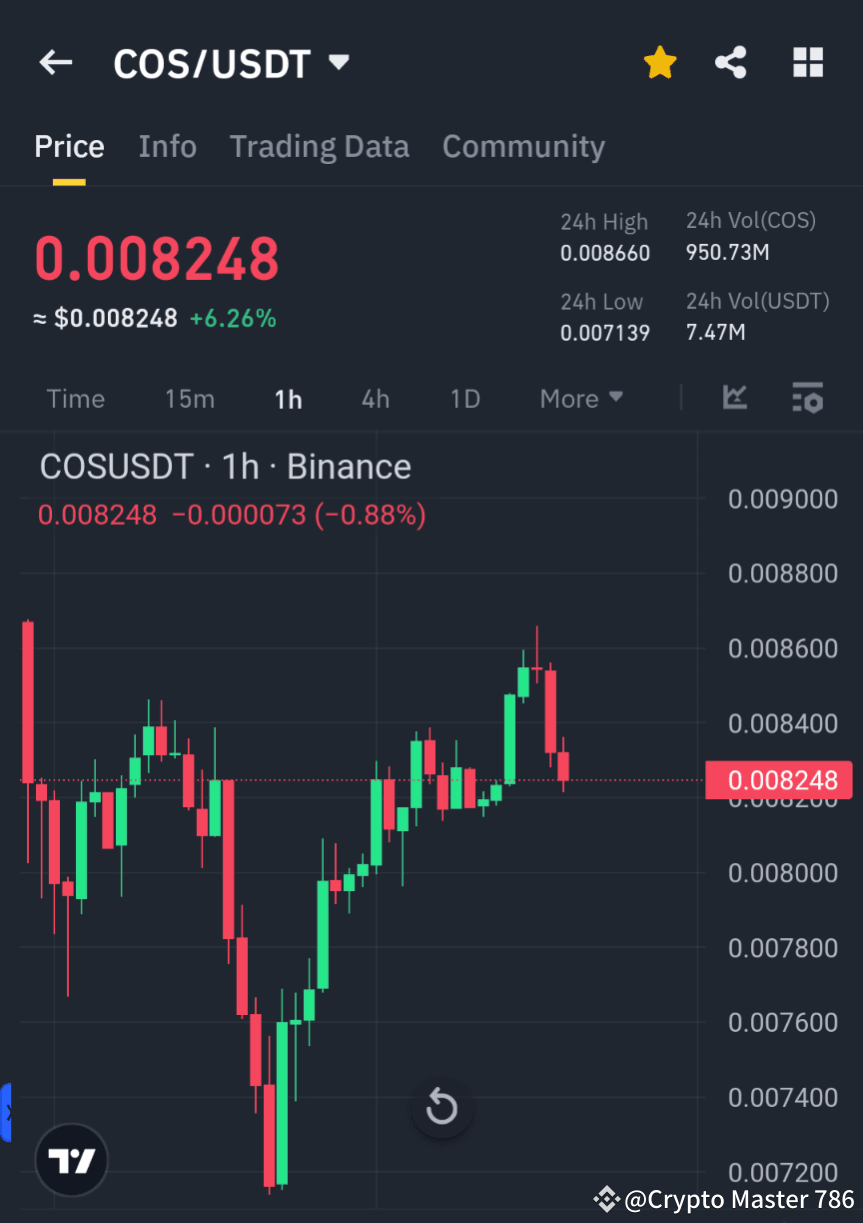 $COS 📈 COS/USDT Technical Analysis – Eyeing the Next Move | Crypto Master 786 on Binance Square