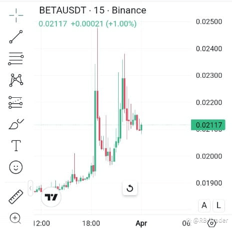 $BETA 💯🔥 /USDT Technical Analysis – Binance 📉 Entry Lev | RB-Trader on Binance Square