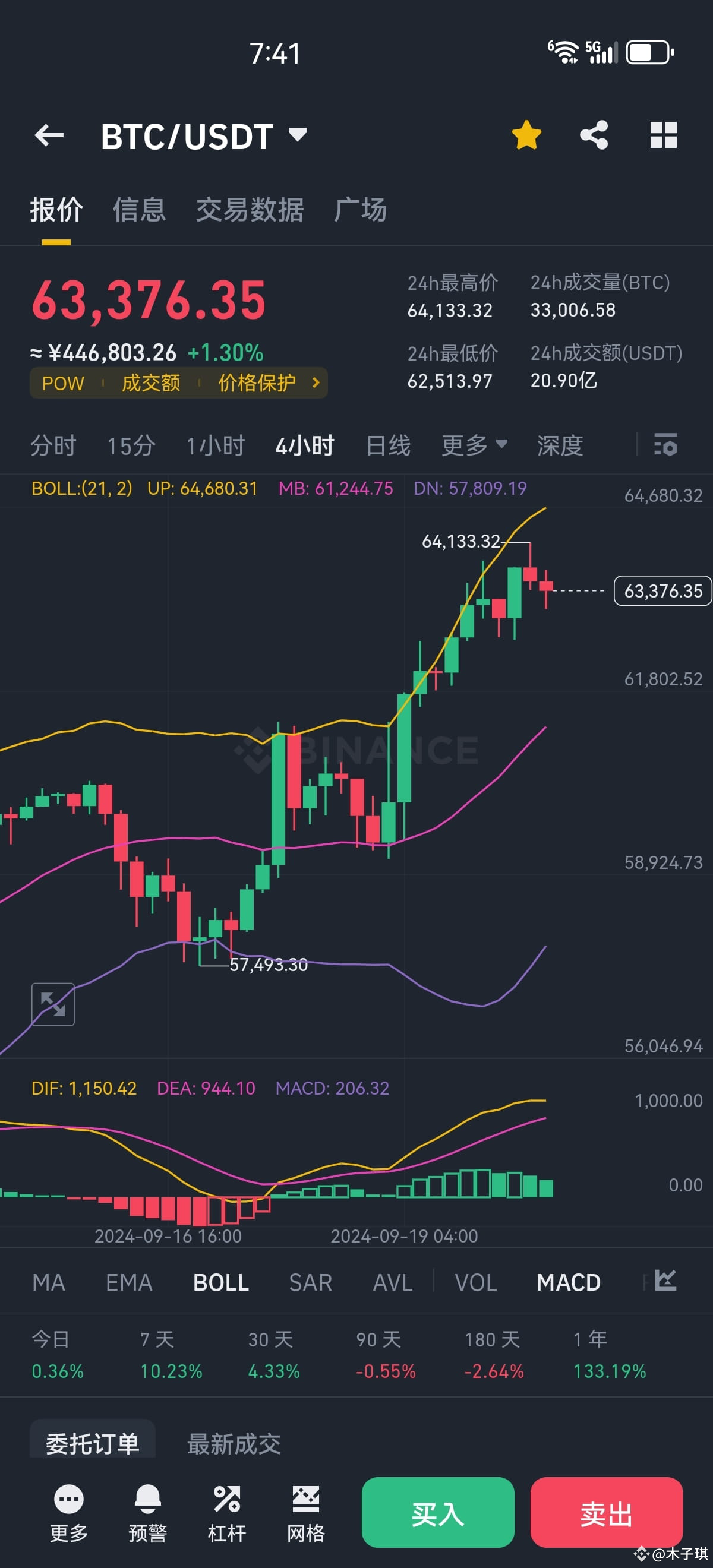$BTC ⚡️Bitcoin mid-term adjustment is coming to an end! | 木子琪 on ...