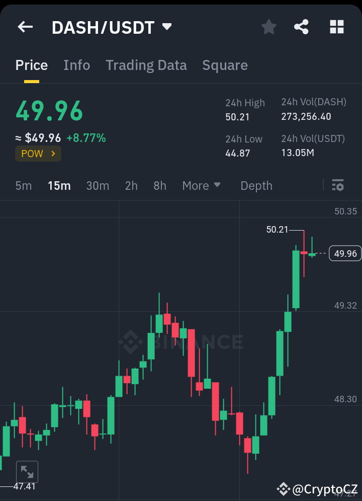 DASH/USDT Current Price Chart Analysis 📈 Current Price: 49 | CryptoCZ on Binance Square