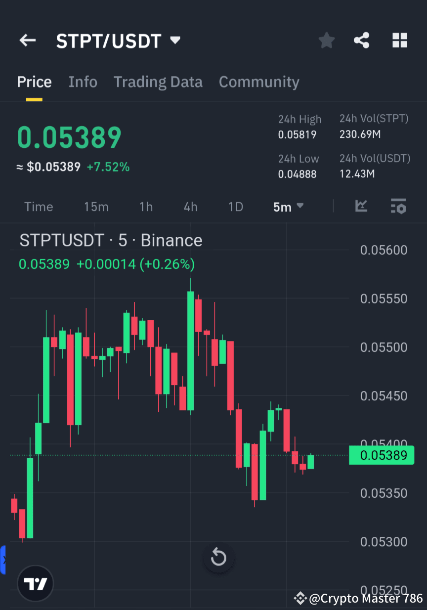 $STPT 🚀 STPT/USDT Technical Analysis – A Move Is Brewing! | Crypto Master 786 on Binance Square