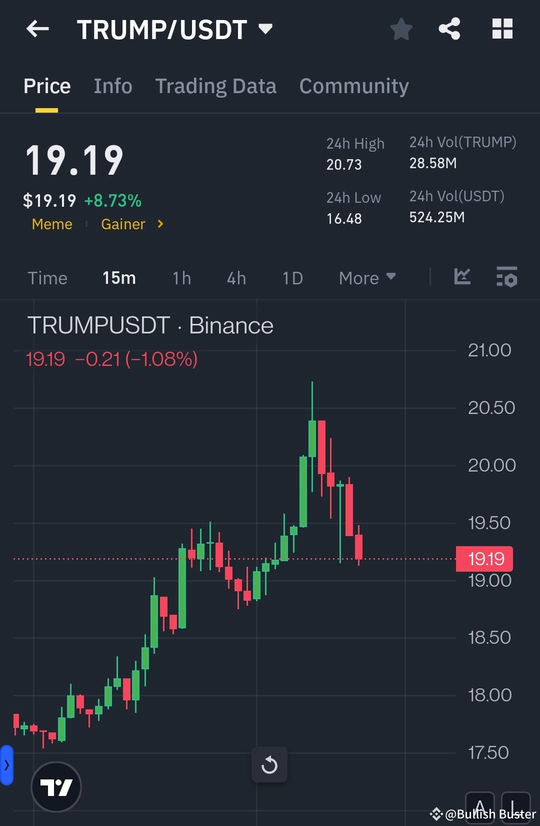$TRUMP /USDT Short Trade Signal!🔥💯 🚨 Bearish Setup – Tak | AlphaAnalyst on Binance Square