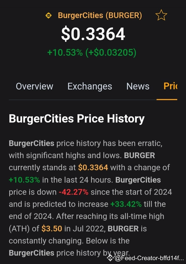 BurgerCities (BURGER) Latest News Stay informed with the Bu | Richx ...