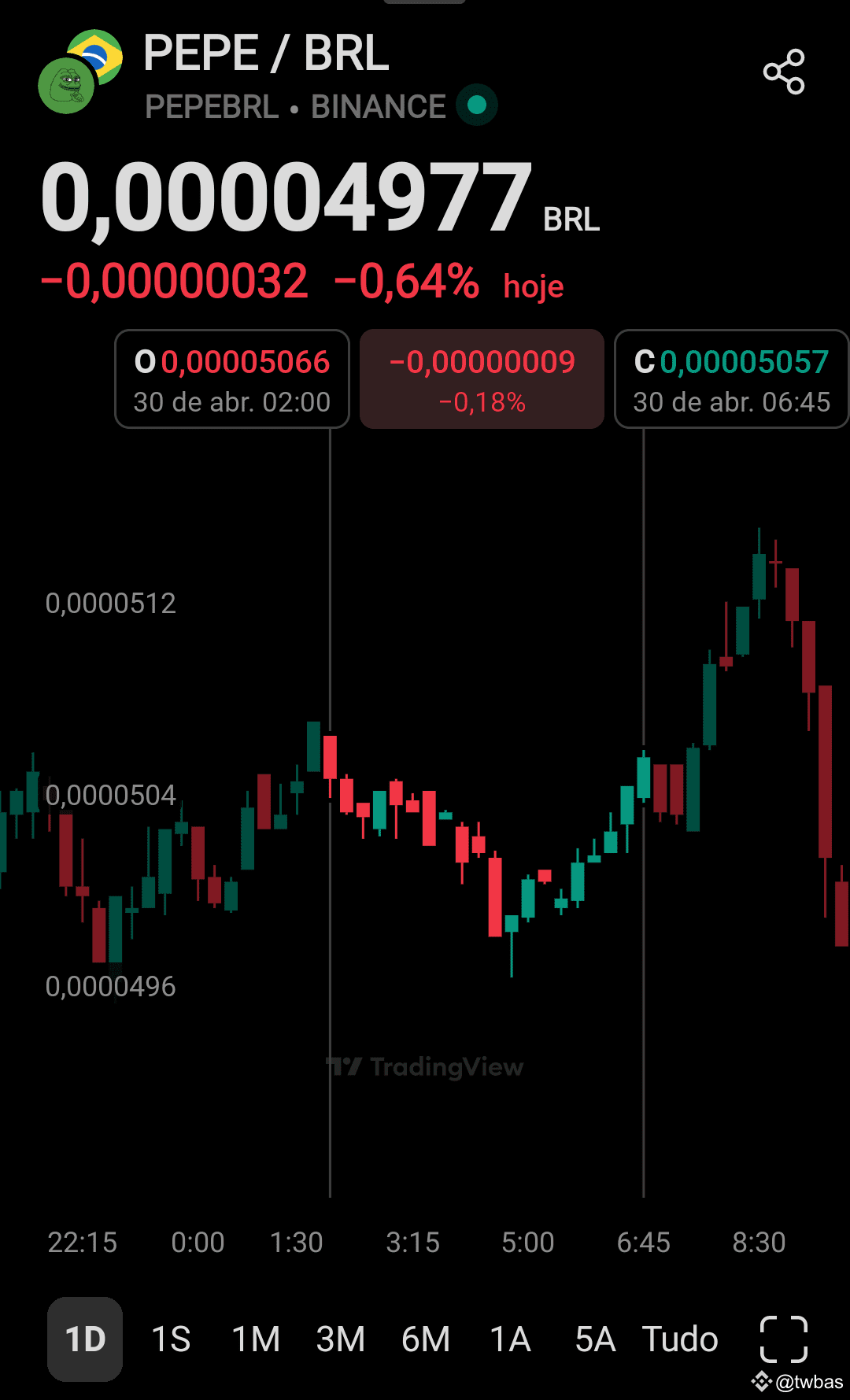 This chart shows the pair $PEPE/BRL (cryptocurrency $PEPE q | twbas on Binance Square