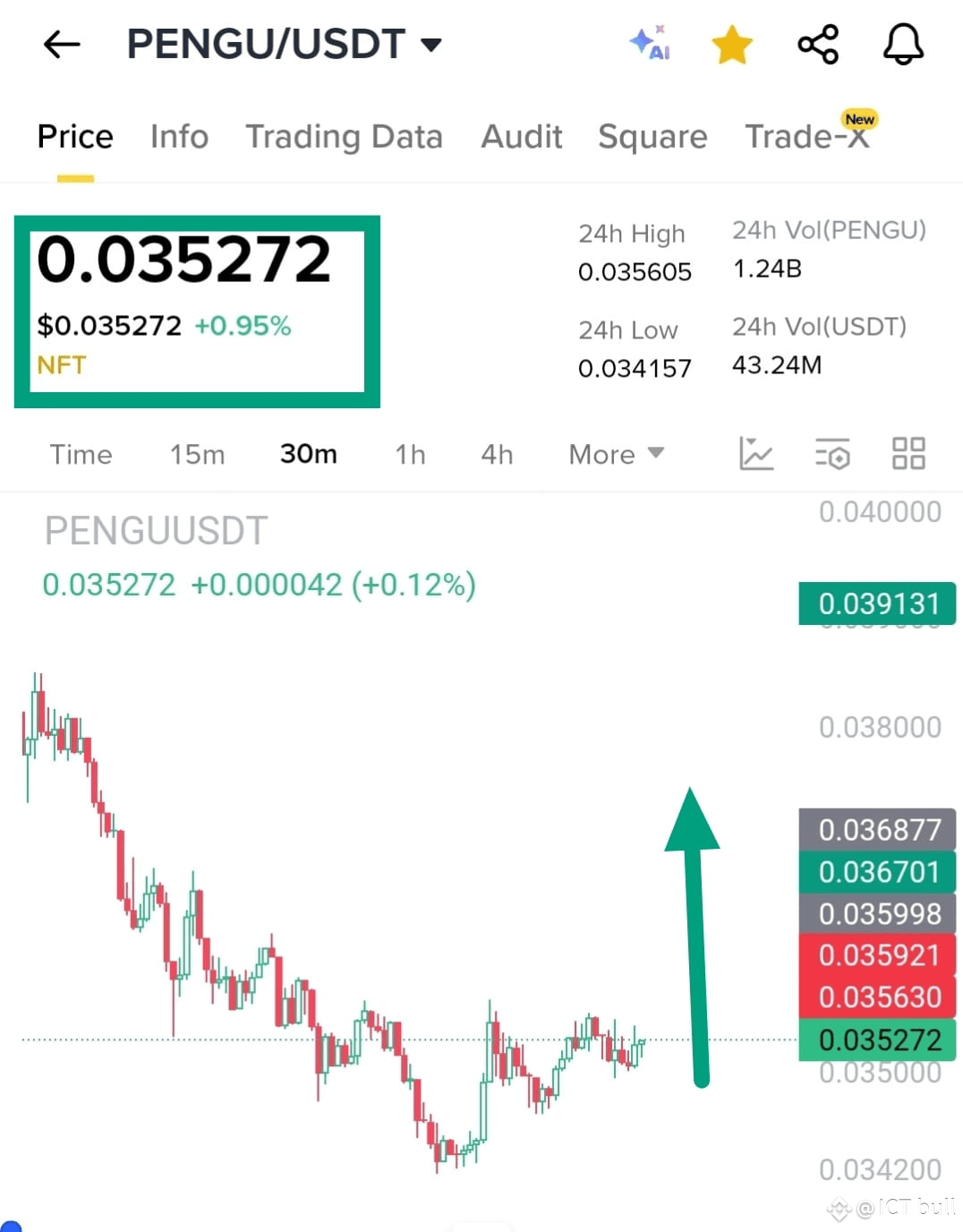$PENGU /USDT LONG TRADE SIGNAL 🚦🟢 Trade Setup: Entry Zon | ICT bull on ...