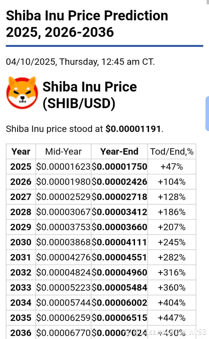 1. Formal: Shiba Inu (SHIB) Price Forecast 2. Casual/Conver | Lasandra Cid Wr93 on Binance Square