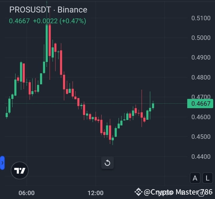 🚀 $PROS /USDT – Recovery in Progress! 🚀 Current Price: $0 | Crypto Master 786 on Binance Square