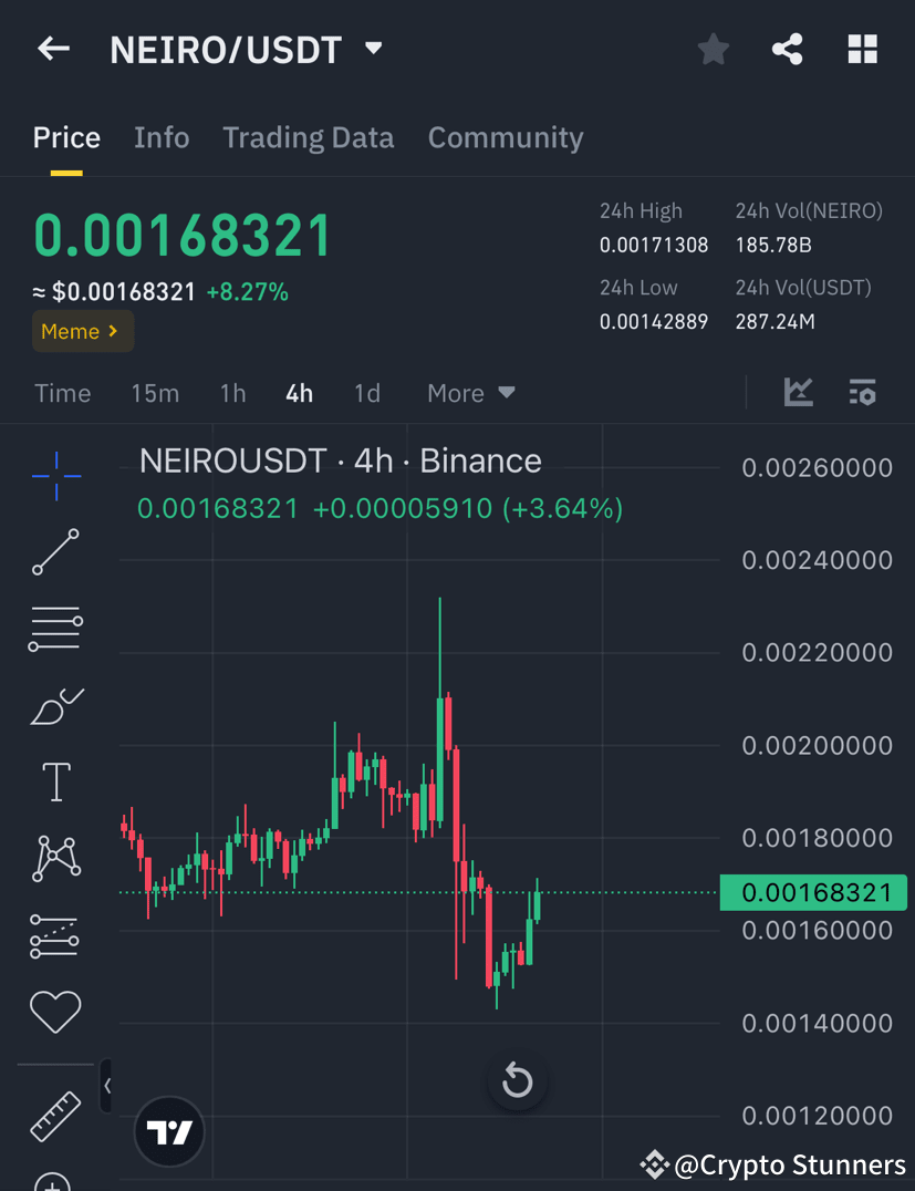🚨 $NEIRO /USDT ALERT: Critical Recovery – Prepare for a Big | Crypto Stunners on Binance Square