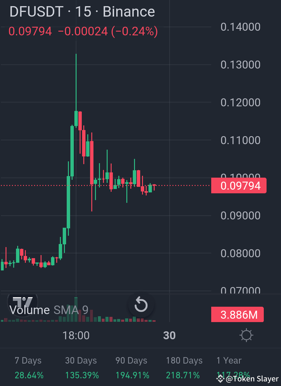 $DF /USDT Trading Signal - Consolidation Near Resistance En | Token Slayer on Binance Square