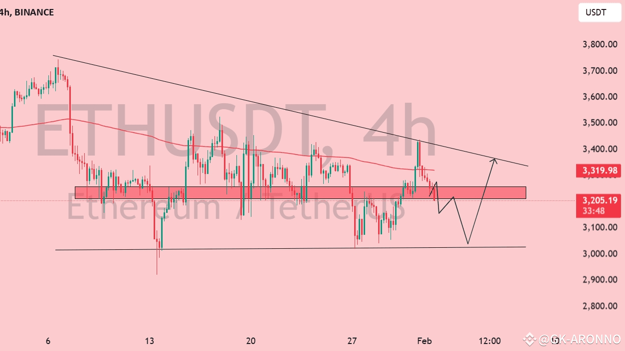 Ethereum (ETH/USDT) at Critical Support – Breakout or Breakdown?🧐🔥 | GK-ARONNO on Binance Square