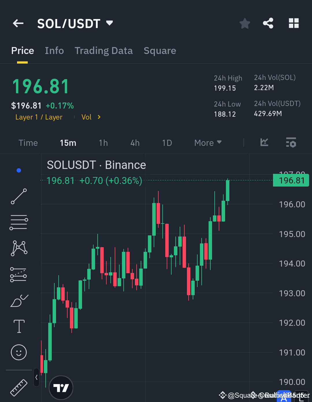 $SOL 🚀 $SOL /USDT: Bullish Breakout on the Horizon 🚀 $$ | MURAD 777 on Binance Square