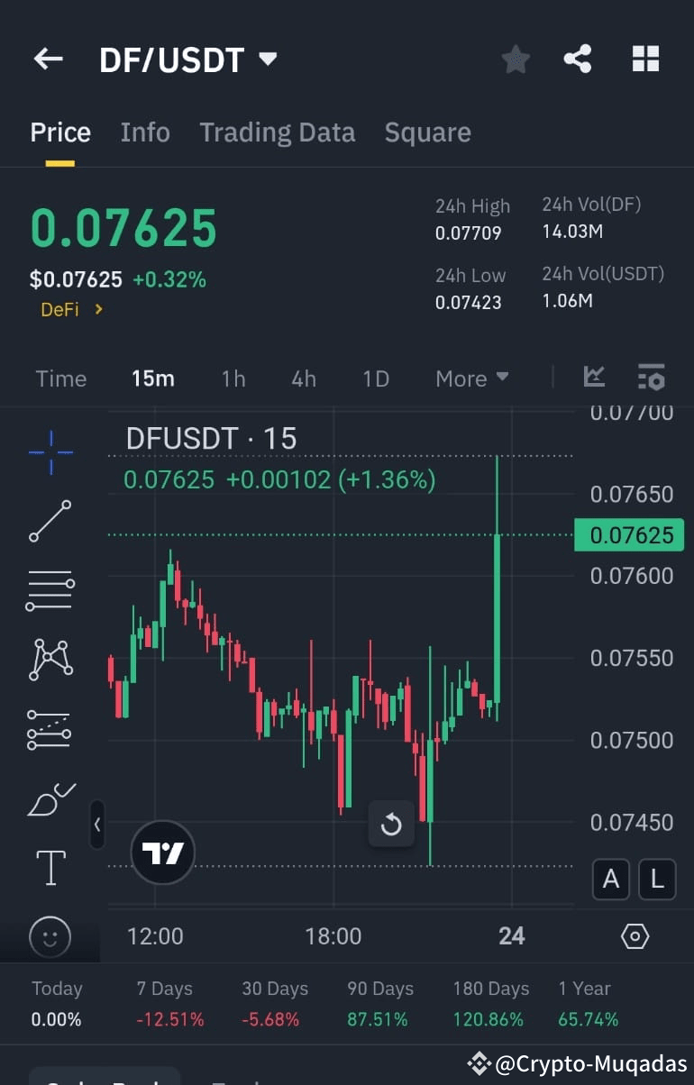 🚀 Bull Run Alert: $DF /USDT Ready to Pump! 🚀 📊 Current P | Crypto-Muqadas on Binance Square
