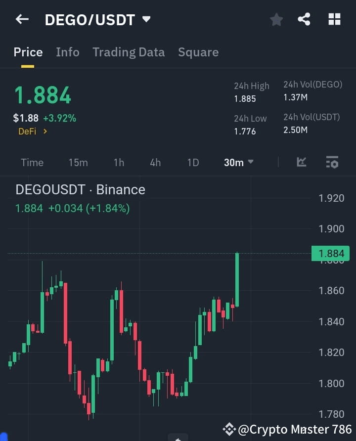 🚀 $DEGO /USDT – Momentum Gaining! 🔥 Current Price: $1.884 | Crypto Master 786 on Binance Square