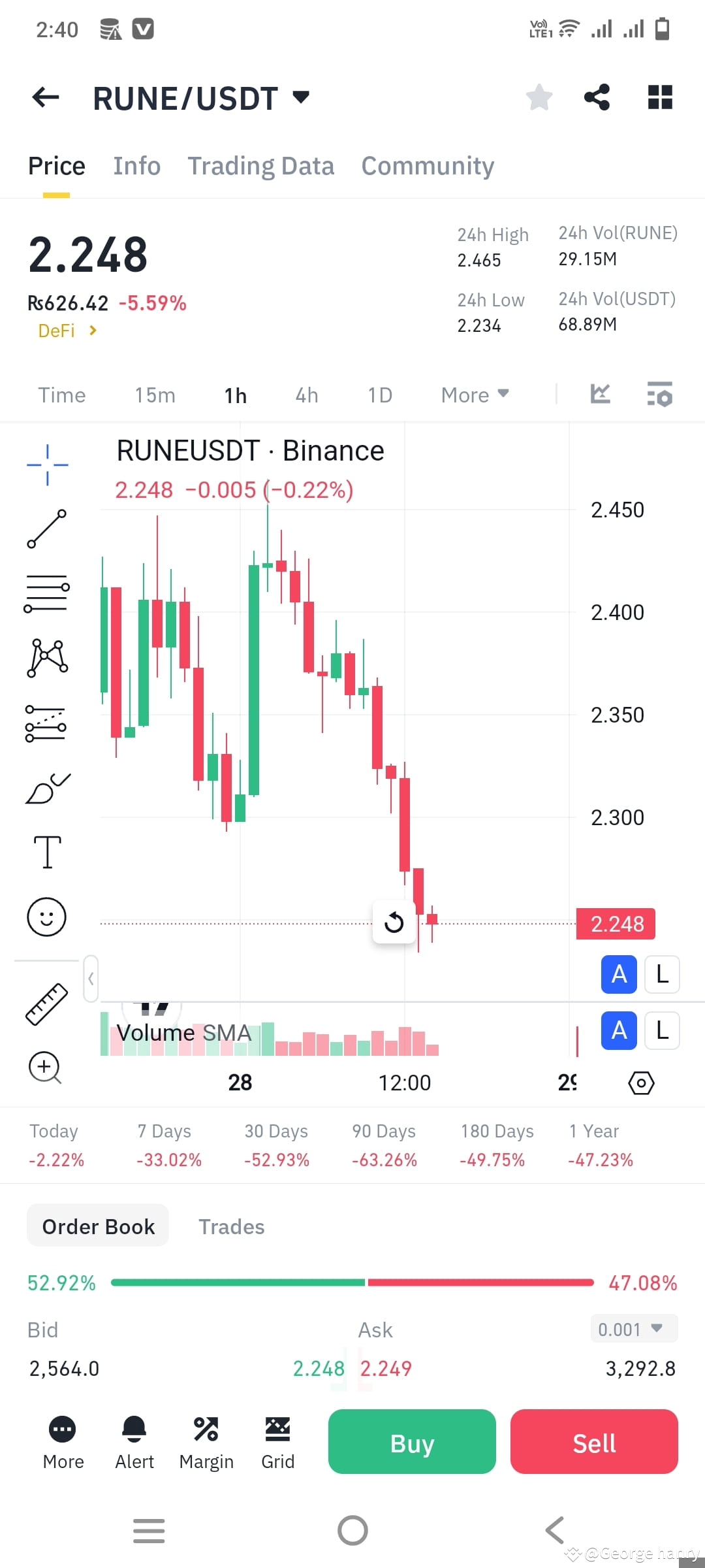 🔥 $RUNE /USDT: The DeFi Titan Poised for a Comeback on Bi | George hanry on Binance Square