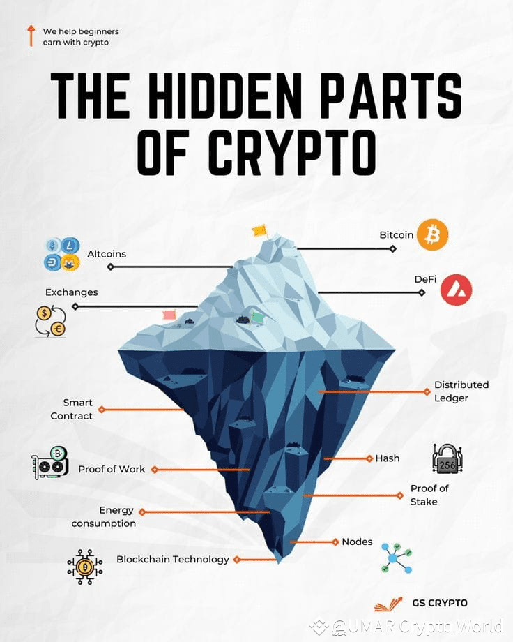 $BTC $ETH $XRP Report on Cryptocurrency in 2025 Introducti | UMAR Crypto World on Binance Square
