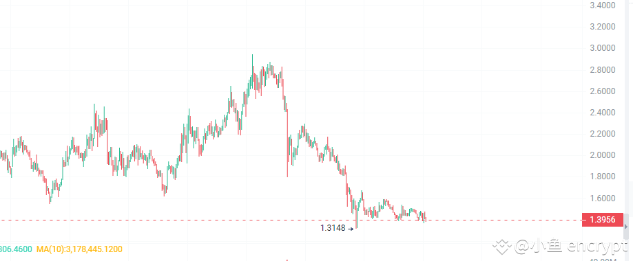 Family members, let's do a saga now. The market price is aro | 小鱼 ...
