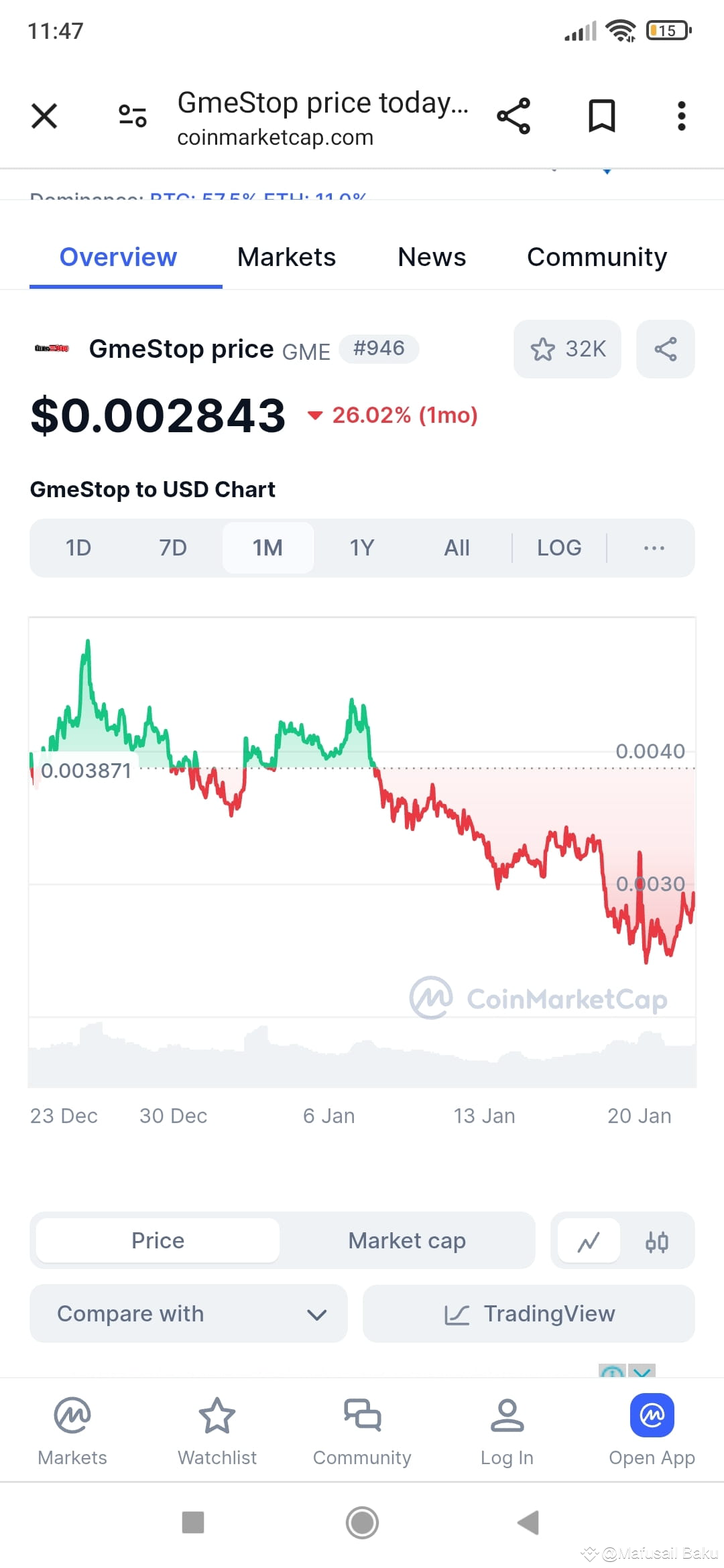 #GME coin #GmeStom coin very good entry price for buyers | Mafusail ...