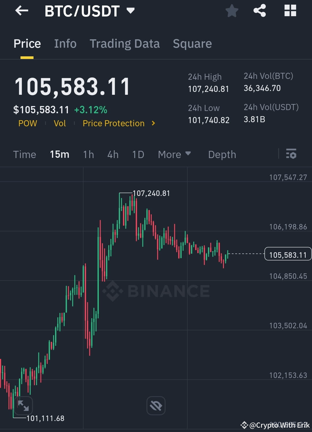 $BTC /USDT - Consolidation Phase Before a Potential Breakout | Crypto With Erik on Binance Square