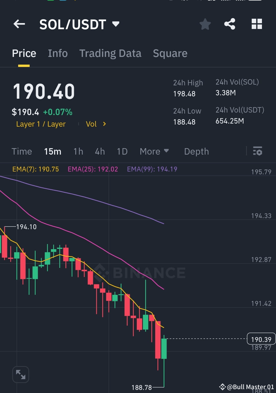 $SOL / USDT Profitable Trade Signal 🚥 $SOL /USDT Bullish T | Bull Master 01 on Binance Square