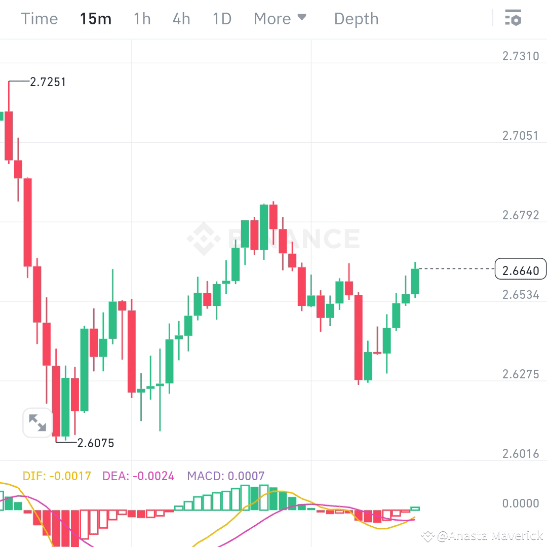 $XRP /USDT Facing Resistance – Rebound or Further Drop? $X | Anasta Maverick on Binance Square
