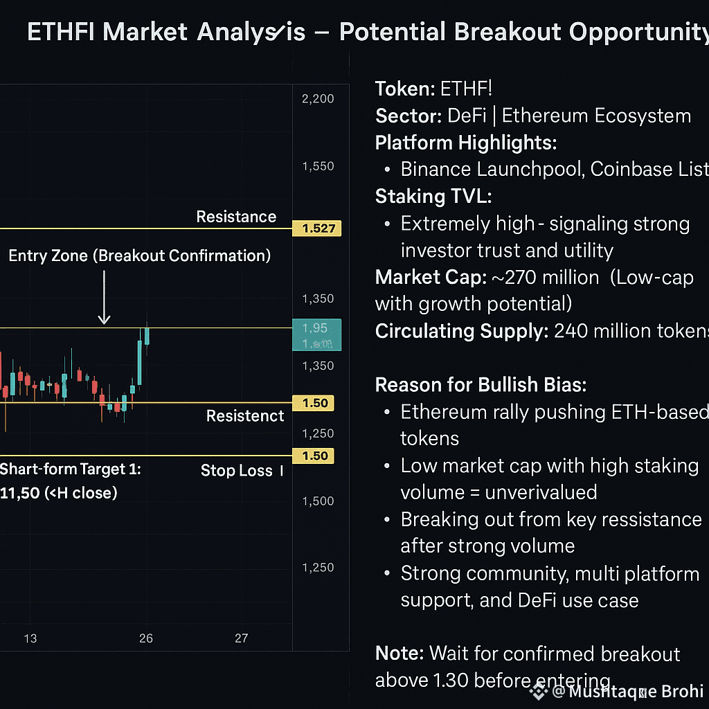 ETHFI Market Analysis – Potential Breakout Opportunity Toke | Mushtaque Brohi on Binance Square