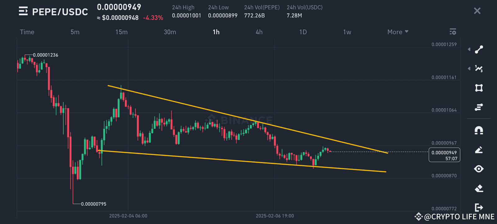 $PEPE Next Move And Potential Trade Idea 💡 Update 🐸!! Pr | CRYPTO LIFE MNE on Binance Square