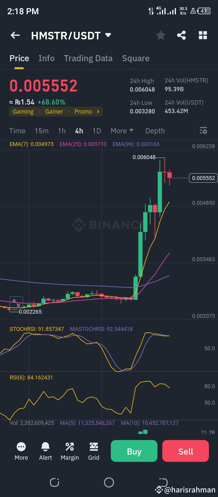 $HMSTR Next move Bullish or Bearish: Based on the indicators | harryheree on Binance Square