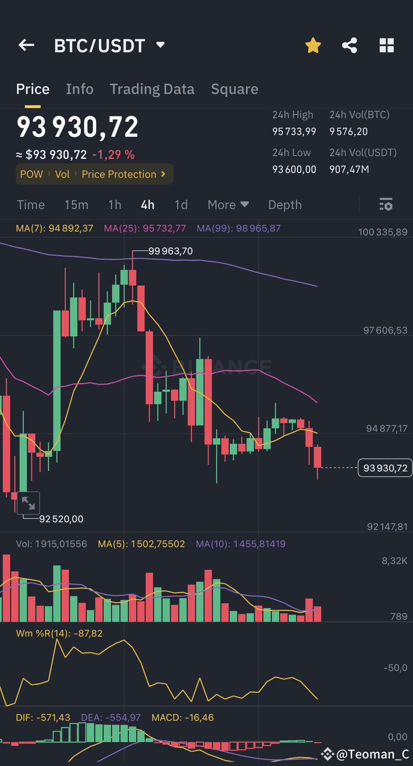 $BTC Price Risks*: If a Head and Shoulders pattern forms, Bi | Teoman_C ...
