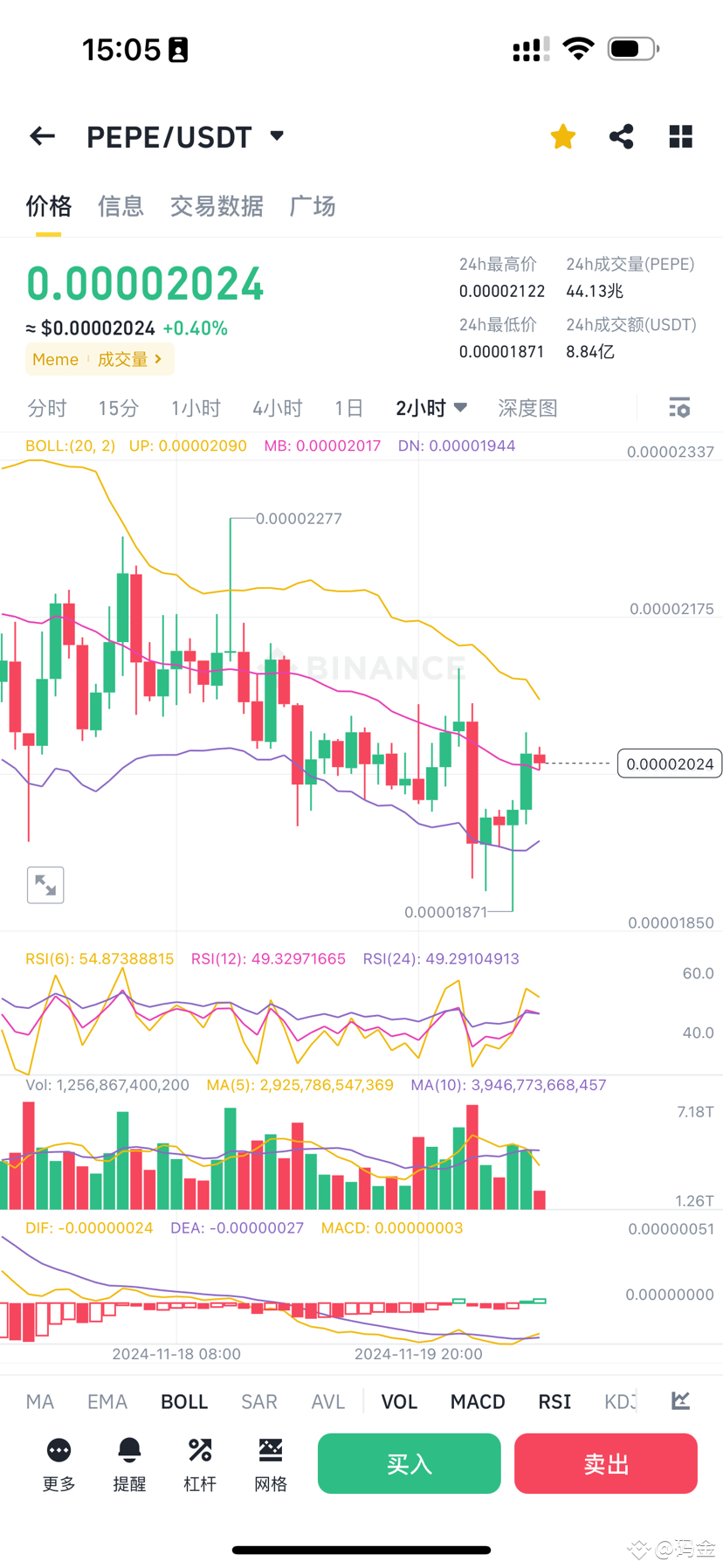 $BOME $PEPE BOME and PEPE Position Reduction Update——— Toda | 码金 on ...