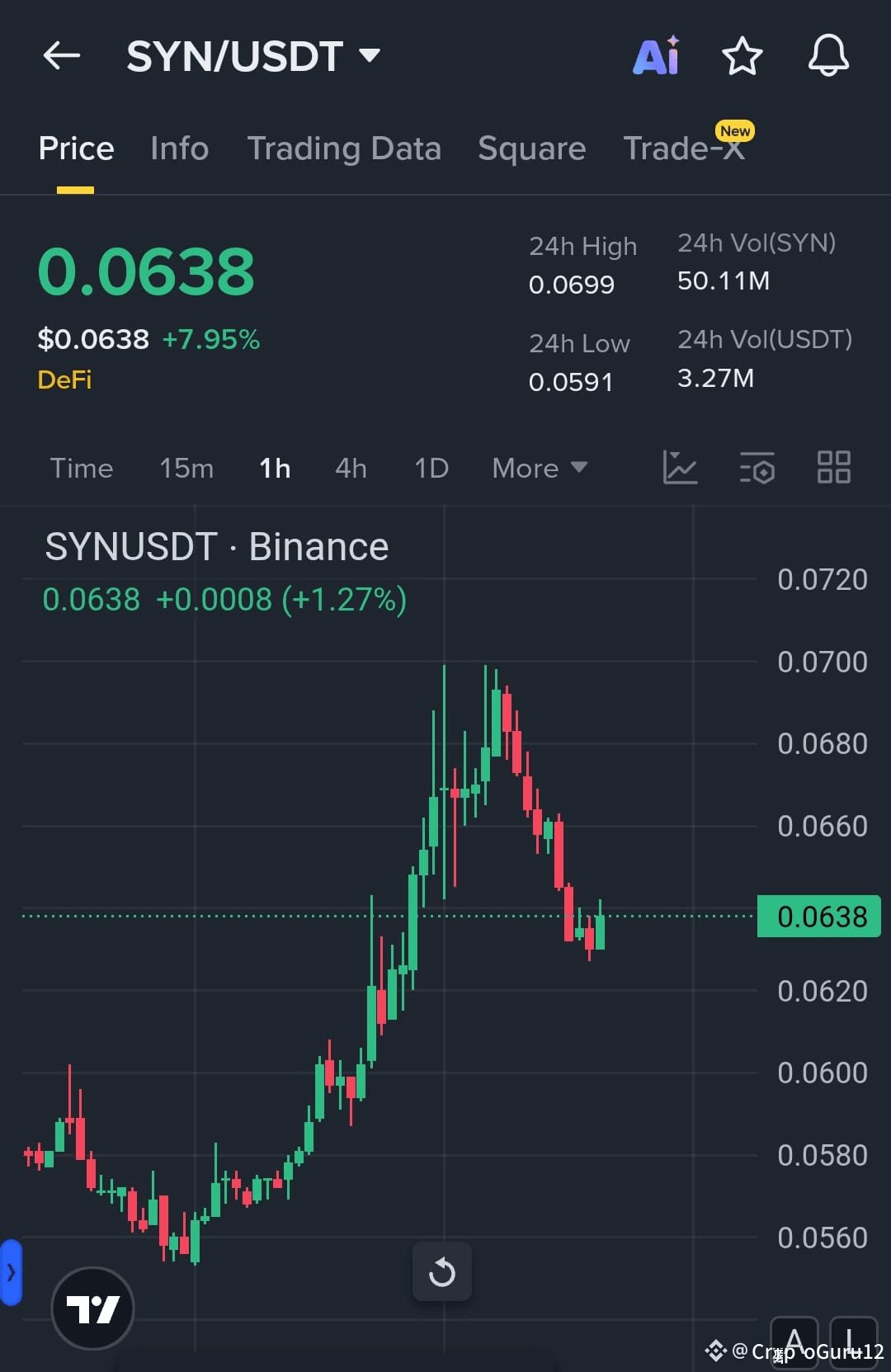$SYN /USDT Long Trade Signal Current Price: $0.0638 24h | CryptoGuru12 ...