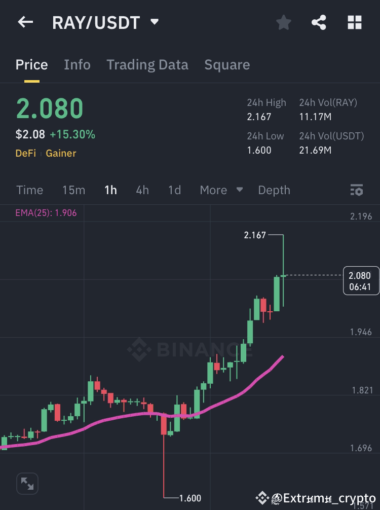 🆓🚦 Crypto Signals 🚦 $RAY Breaking Descending Broadenin | Extreme_crypto ...