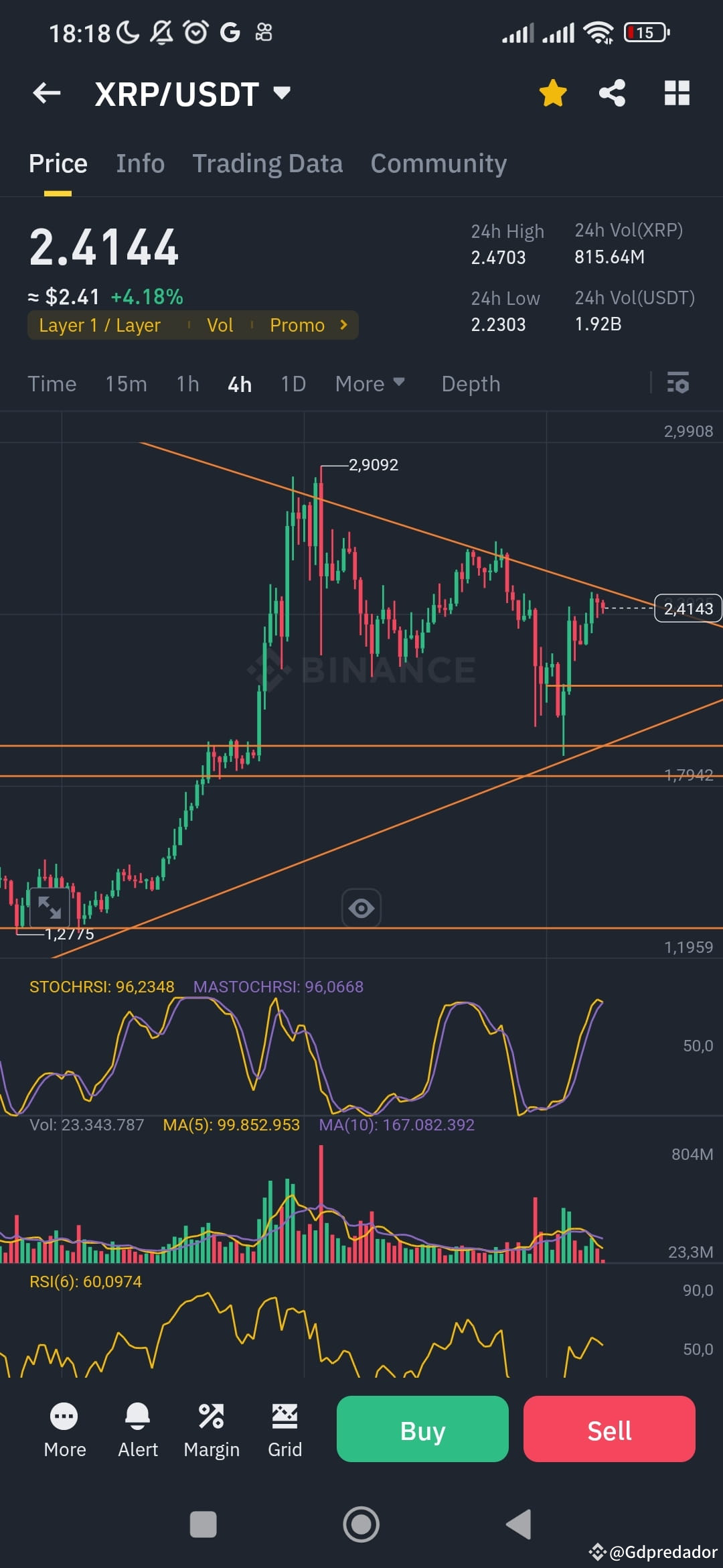 xrp making a fourth where in Abc after top divergence, sough ...