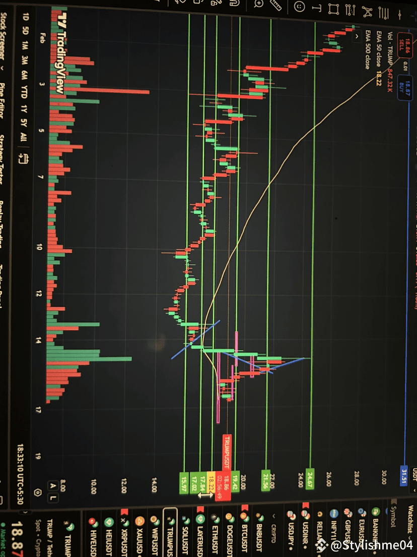#TRUMP According to my analysis we can see a major pull b | Stylishme04 ...