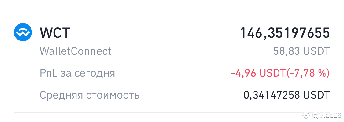 Bought coin $WCT for $50 I believe in this project and thi | Vlad26 on ...