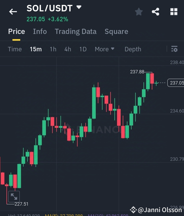 🚨$SOL SOL/USDT Breaking Higher – Don't Miss This Momentum! | Janni Olsson on Binance Square