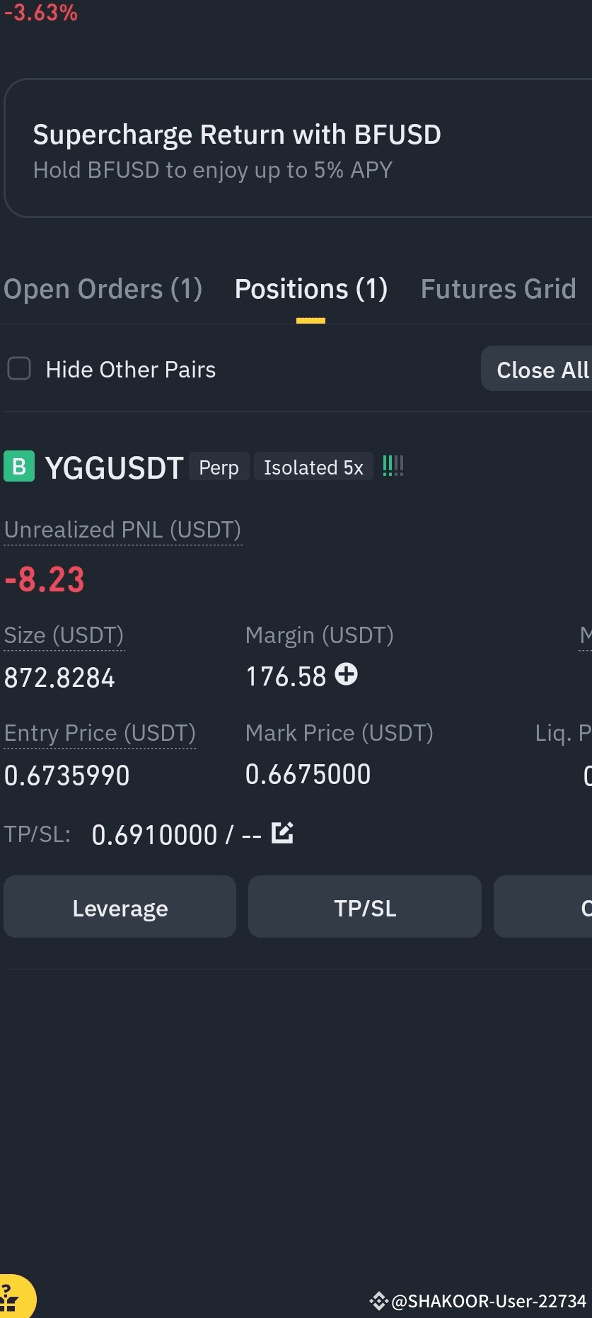 $YGG ygg is bull | SHAKOOR-User-22734 on Binance Square