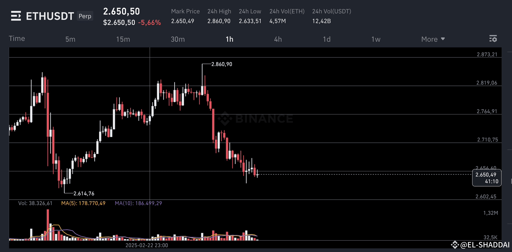 $ETH – Key Trade Opportunities 💰 as Price Tests Support! 🚨 | EL-SHADDAI ...