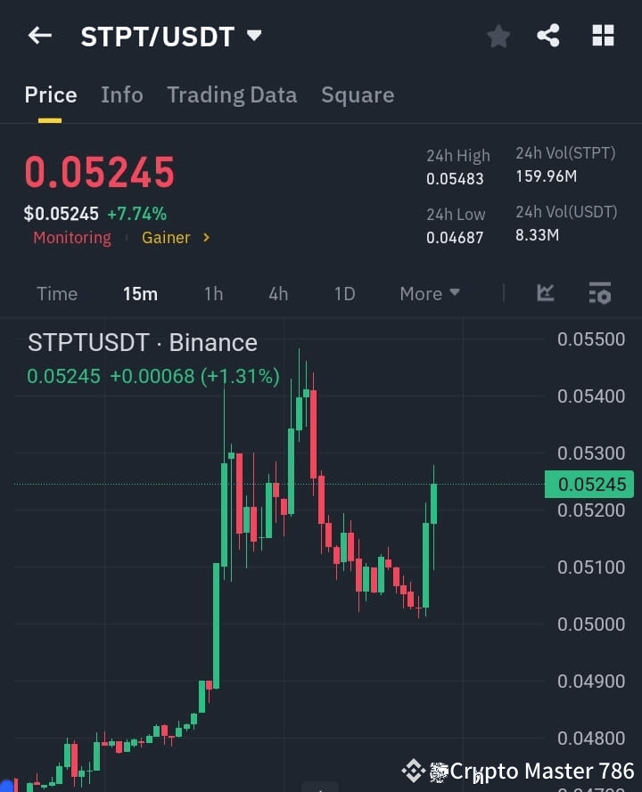 🚀 $STPT /USDT – Breakout Reloading! 🔥💯 Price: $0.05245 ( | Crypto Master 786 on Binance Square