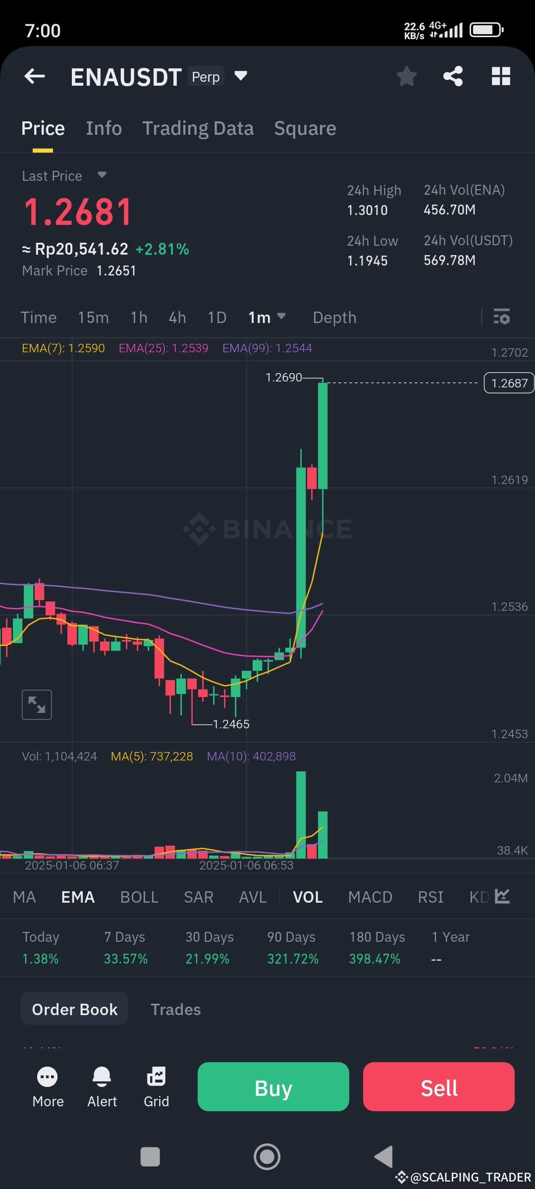 Good Luck Shoter | SCALPING_TRADER on Binance Square
