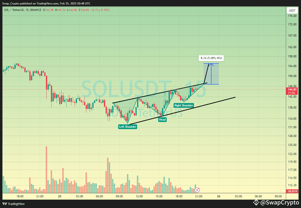 SOL Coin Analysis !! Signal : Long Coin Name : $SOL The | SwapCrypto on Binance Square