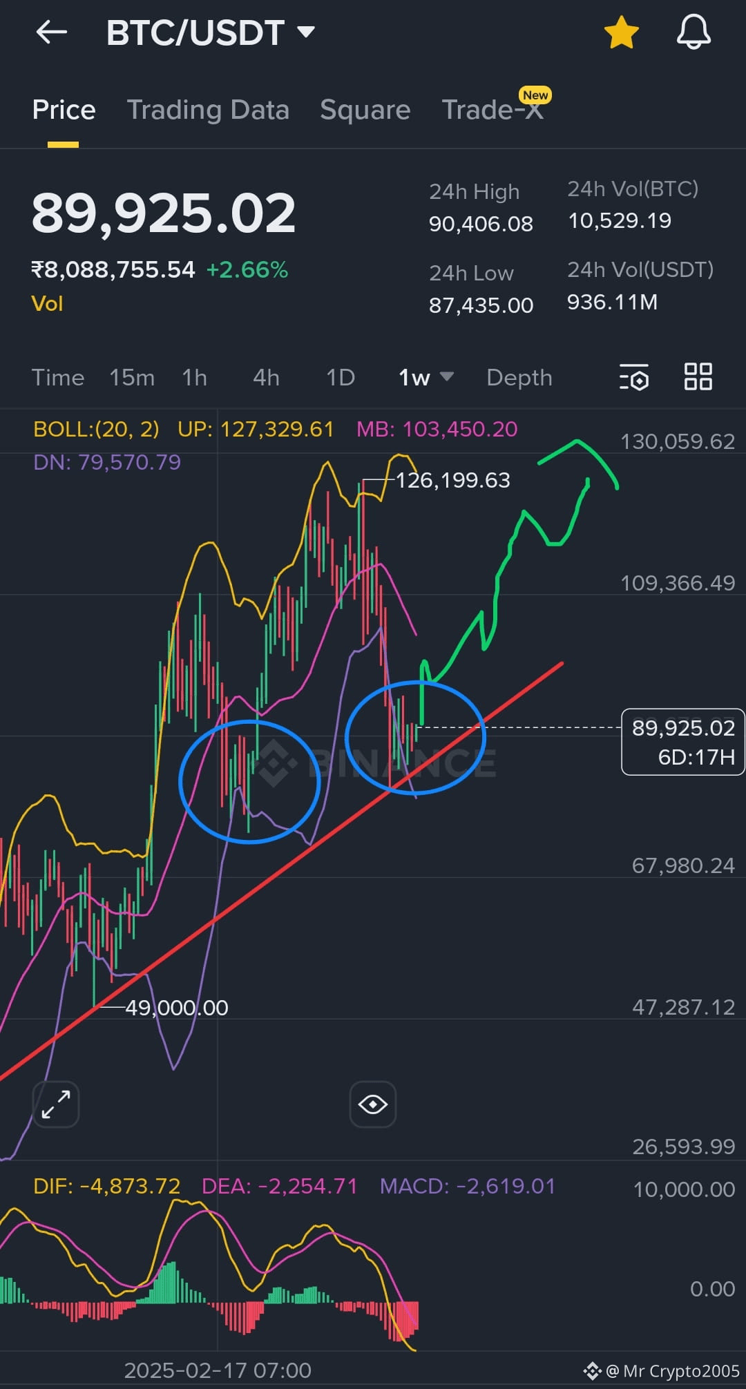 BTC final BUY CALL 🚨 BTC patern finally created to go 130+ | Mr ...