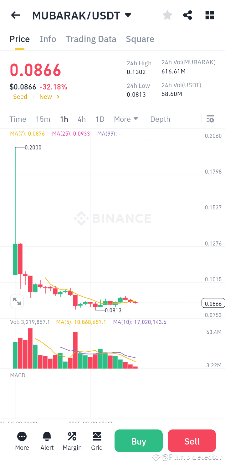 All the new coins are Pump and dump coins including $MUBARAK | Pump ...
