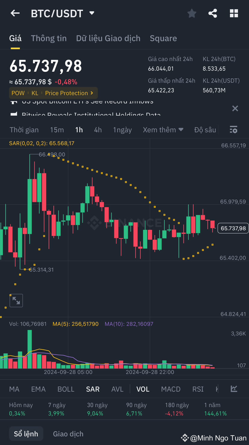 Based on the BTC/USDT chart image and current situation: Te | Minh Ngo ...