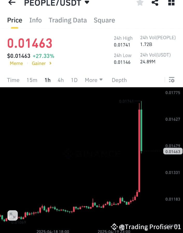 $PEOPLE /USDT – Meme Coin Momentum Surge! $PEOPLE is pumpi | Trading Profiser 01 on Binance Square