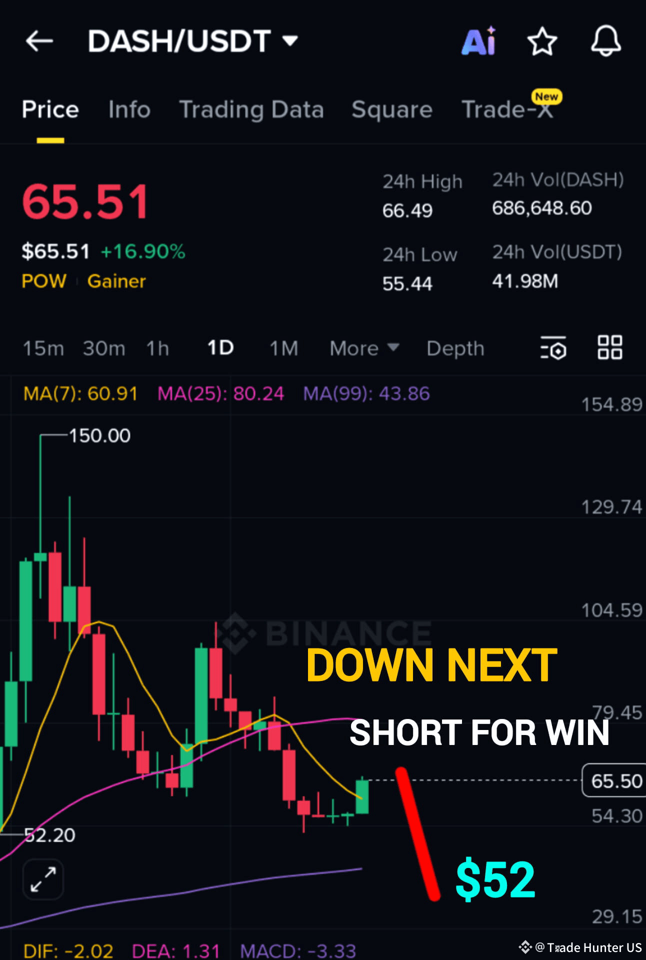 $DASH My Followers please be Alert 🚫🙏 Today DASH Market | Trade Hunter ...